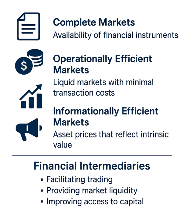 A Well-Functioning Financial System – 365 Financial Analyst