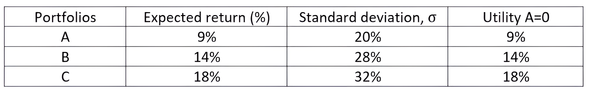 Risk Aversion and Implications for Portfolio Selection – 365 Financial ...