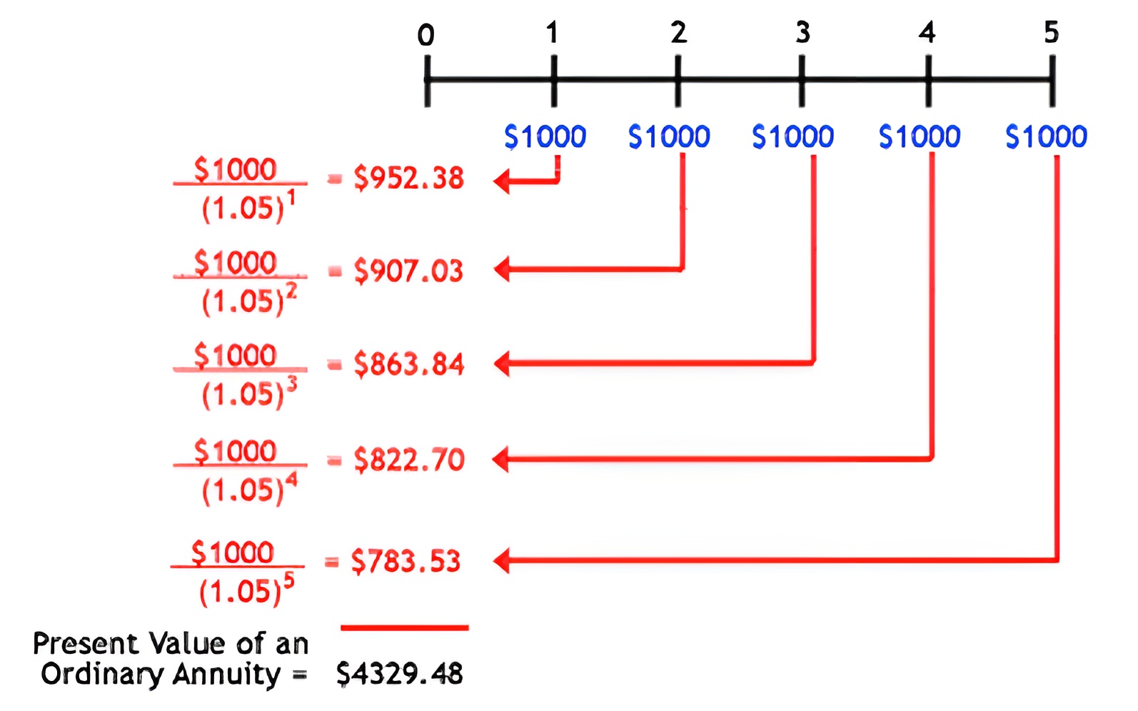How to Calculate the WACC: The Weighted Average Cost of Capital – 365 ...