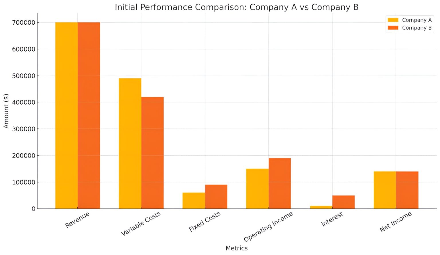 Types of Risk in Business and Corporate Finance – 365 Financial Analyst
