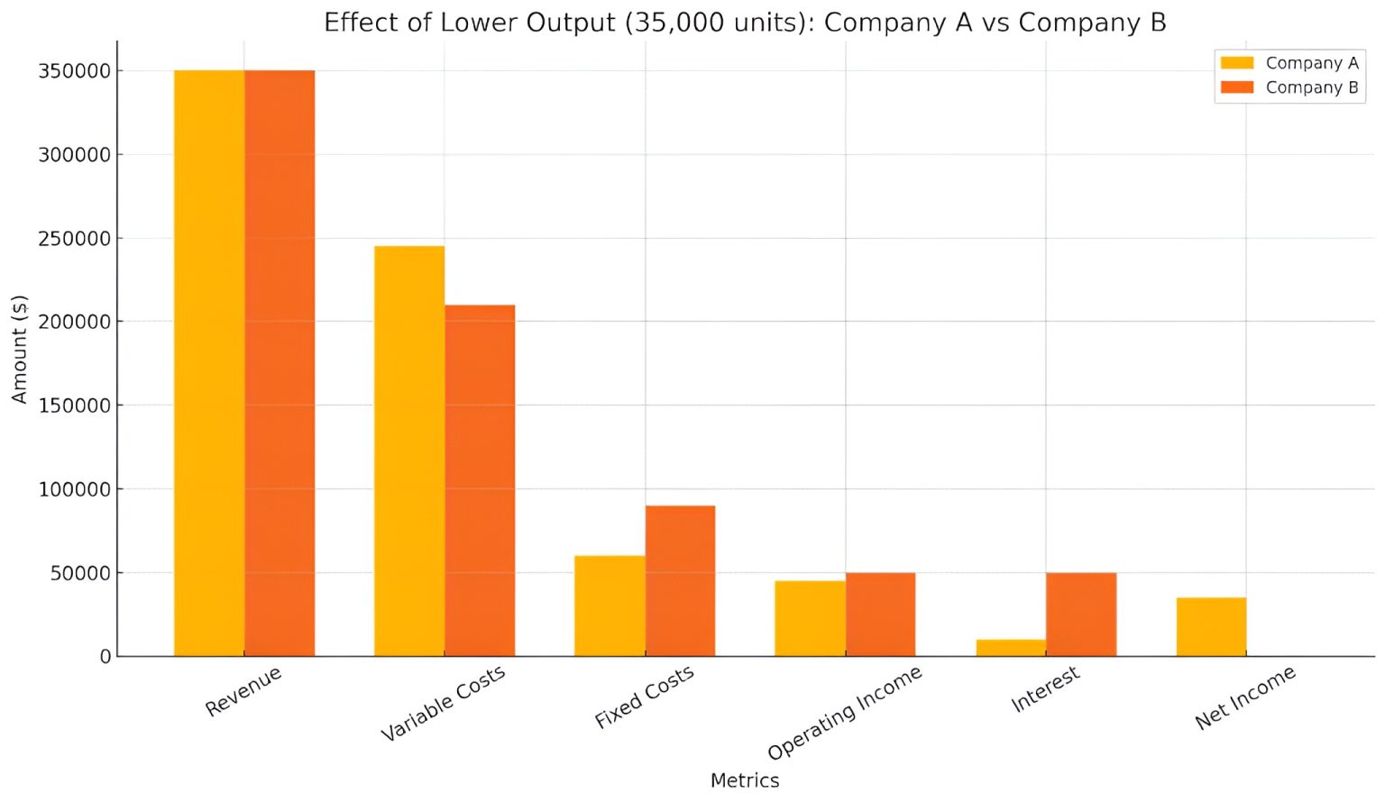 Types of Risk in Business and Corporate Finance – 365 Financial Analyst