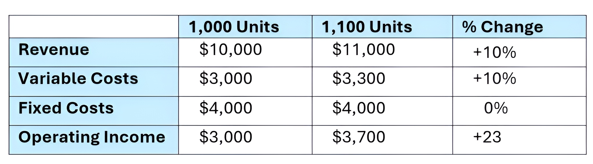 The Degree of Leverage: Operating, Financial, and Total – 365 Financial ...