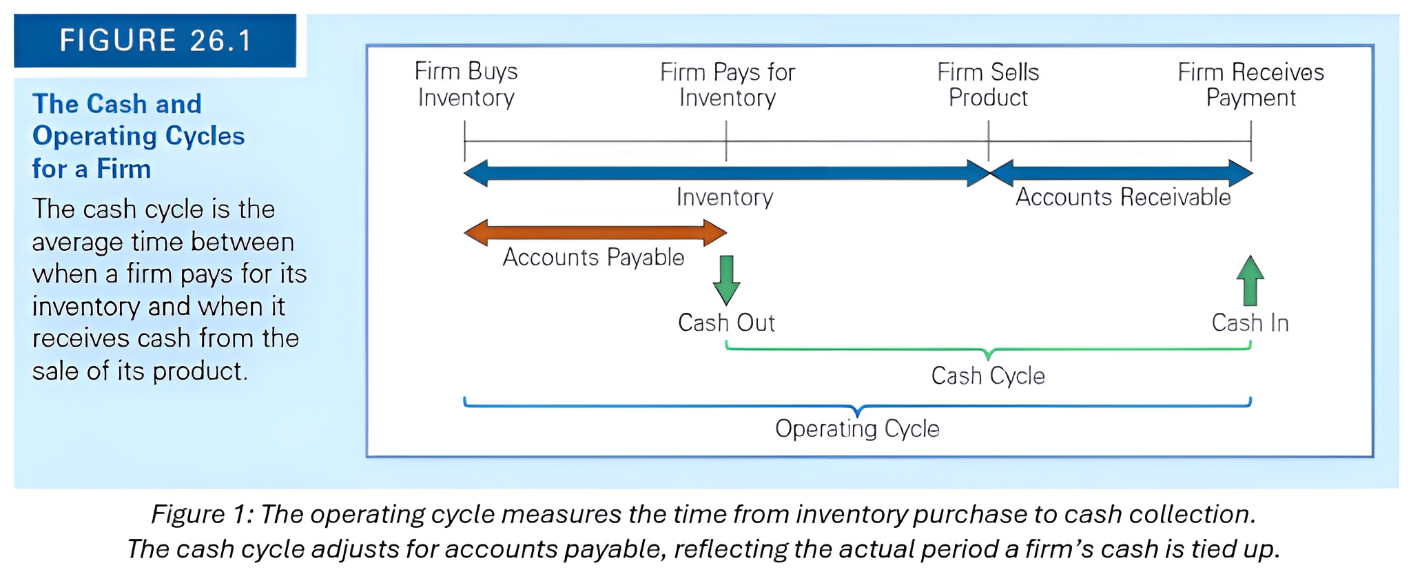Accounts Receivable Management: Evaluating Collection Efficiency – 365 ...