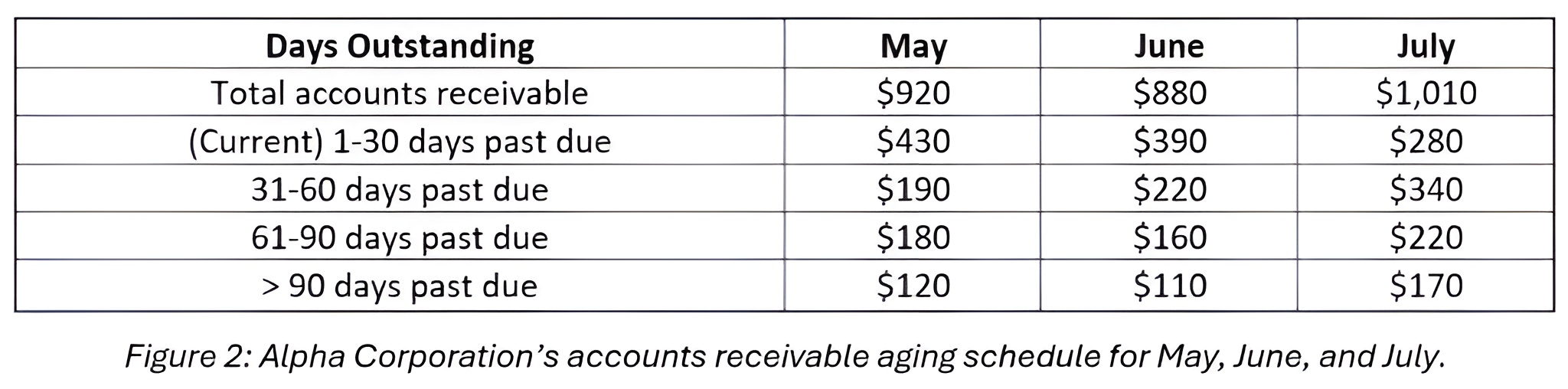 Accounts Receivable Management: Evaluating Collection Efficiency – 365 ...