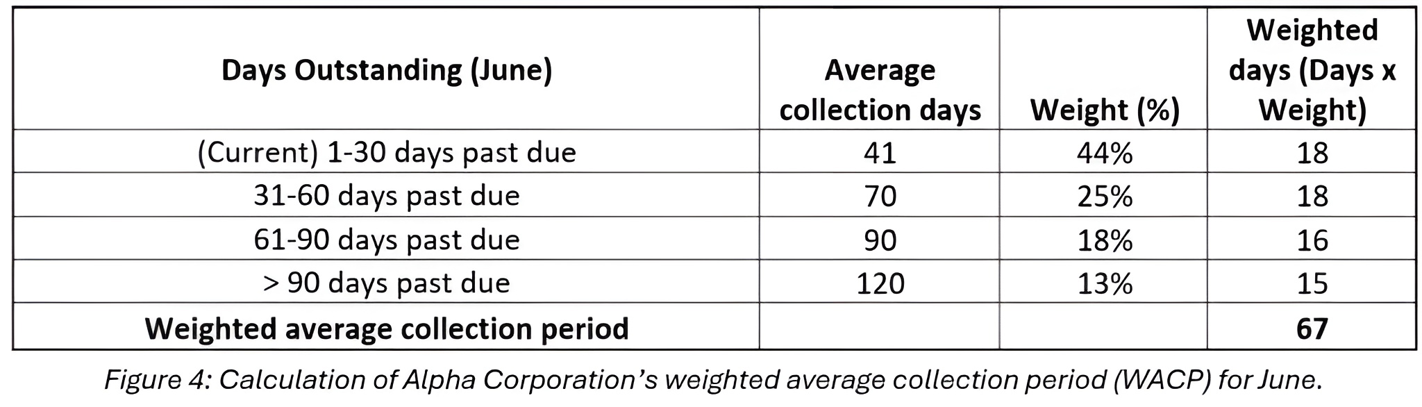 Accounts Receivable Management: Evaluating Collection Efficiency – 365 ...