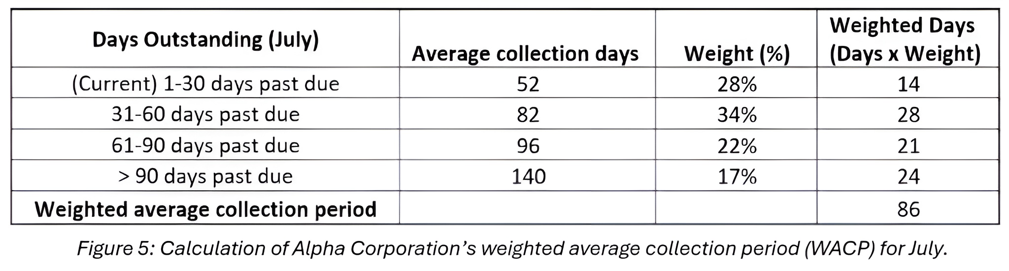 Accounts Receivable Management: Evaluating Collection Efficiency – 365 ...