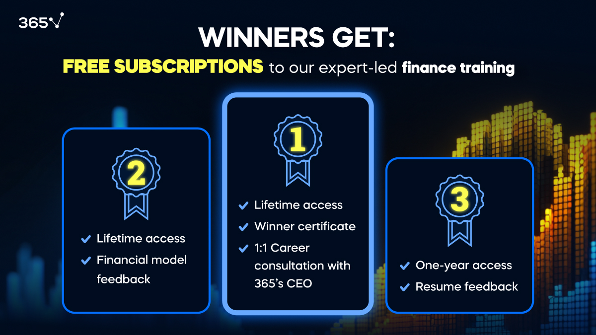 FREE Finance Learning Challenge (2025) – 365 Financial Analyst